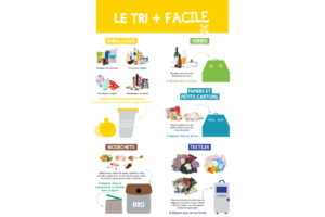 Guide de tri - Cyclad